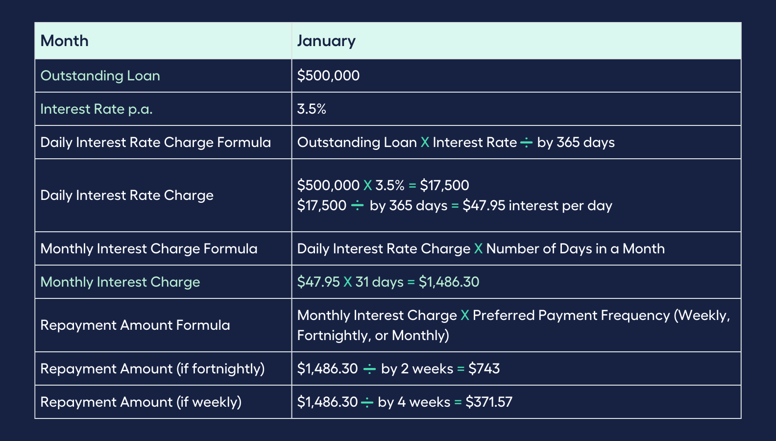 What are Variable Home Loan Rates? - My Money Sorted