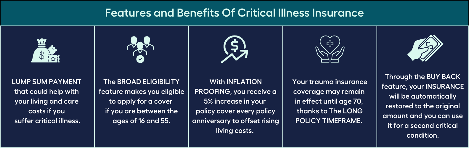Critical Illness Insurance - My Money Sorted