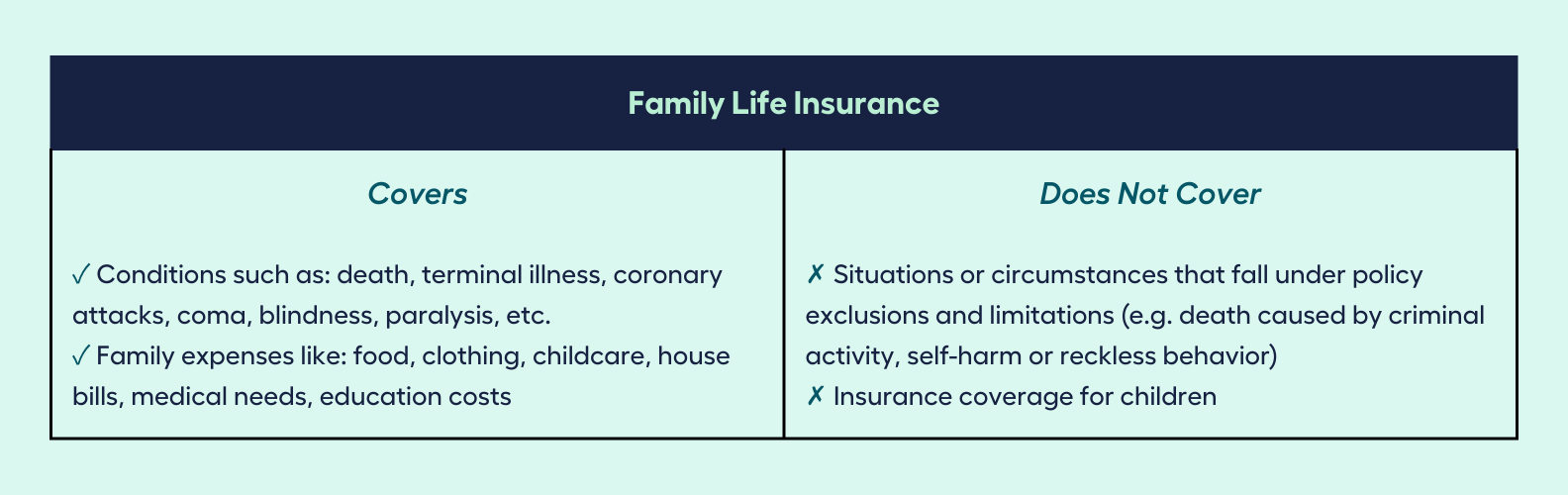 Family Life Insurance - My Money Sorted