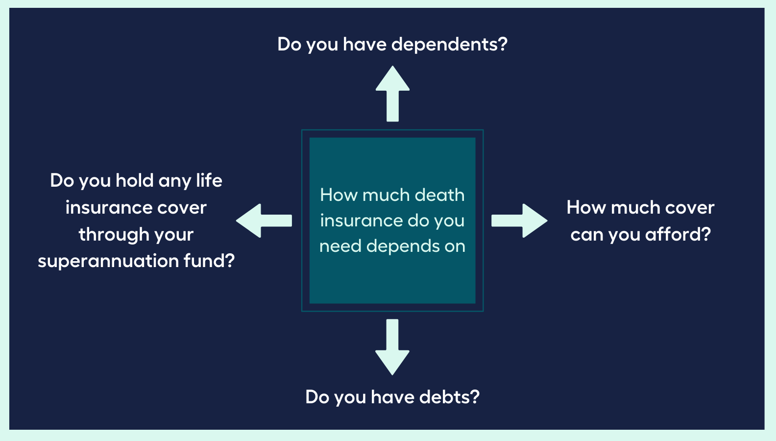 Death Insurance - My Money Sorted