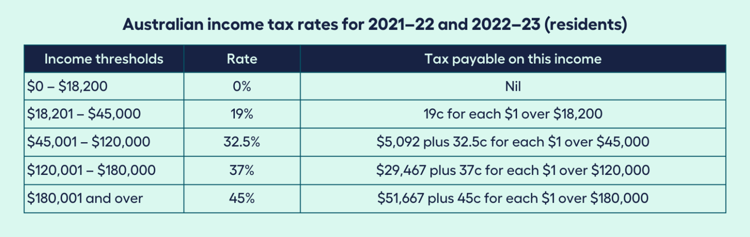 The Importance of Tax Planning - My Money Sorted