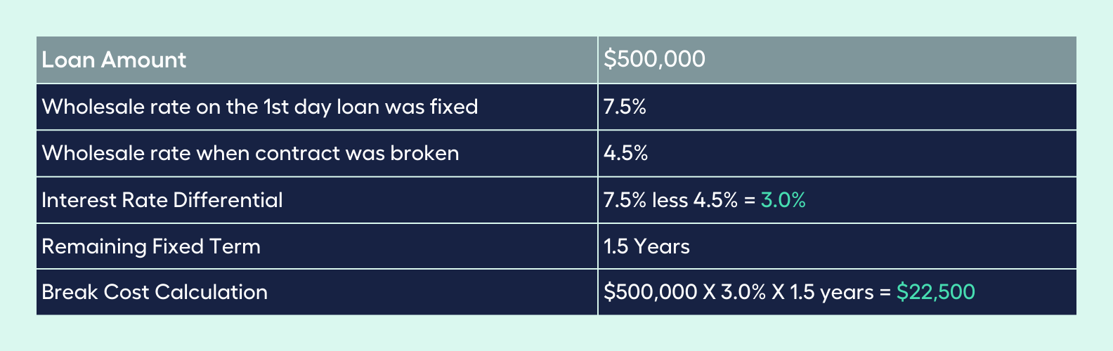 What are Fixed Home Loan Rates? - My Money Sorted