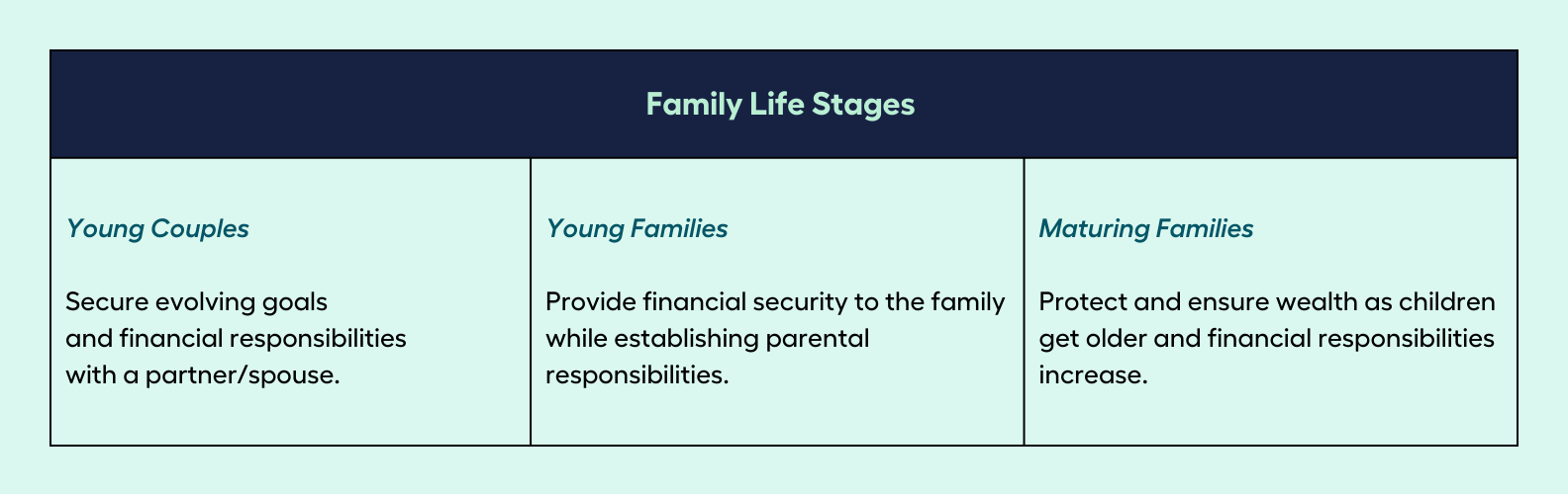 Family Life Insurance - My Money Sorted