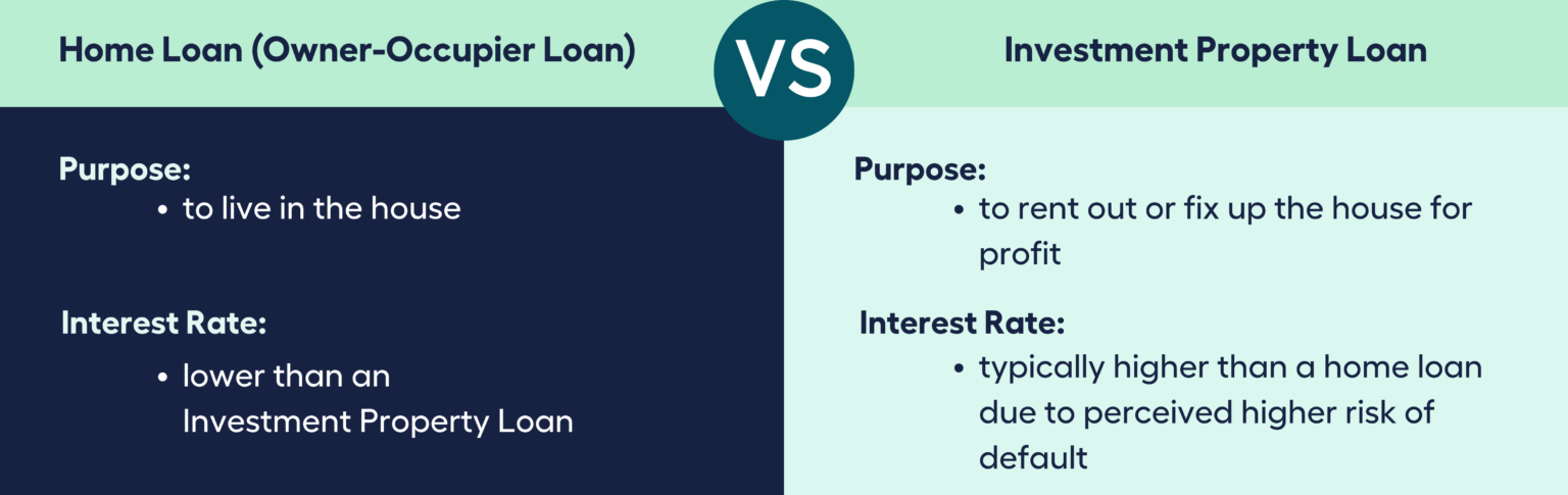 How to Get an Investment Property Loan - My Money Sorted
