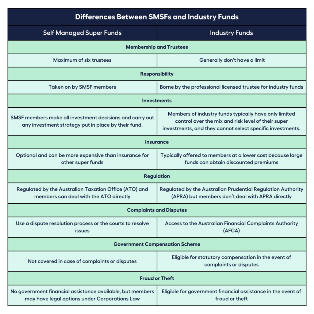 SMSF vs Industry Funds: Best Options for Superannuation - My Money Sorted