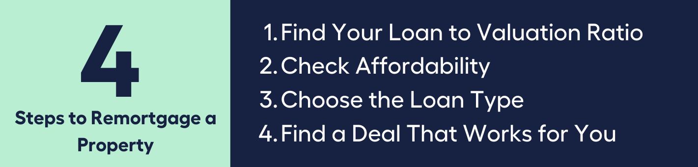 Why You Should Consider Remortgaging a House - My Money Sorted