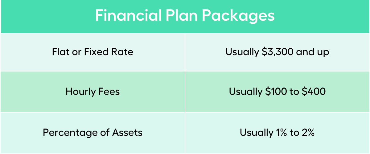 How to Find Affordable Financial Advice Solutions - My Money Sorted