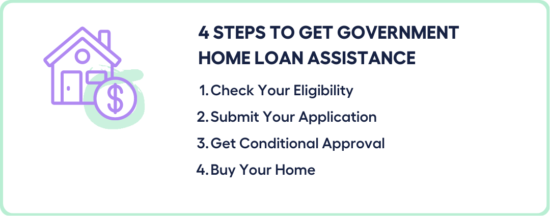 The Complete Government Home Loans Guide - My Money Sorted