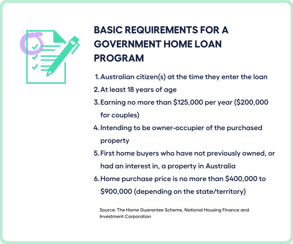 The Complete Government Home Loans Guide - My Money Sorted