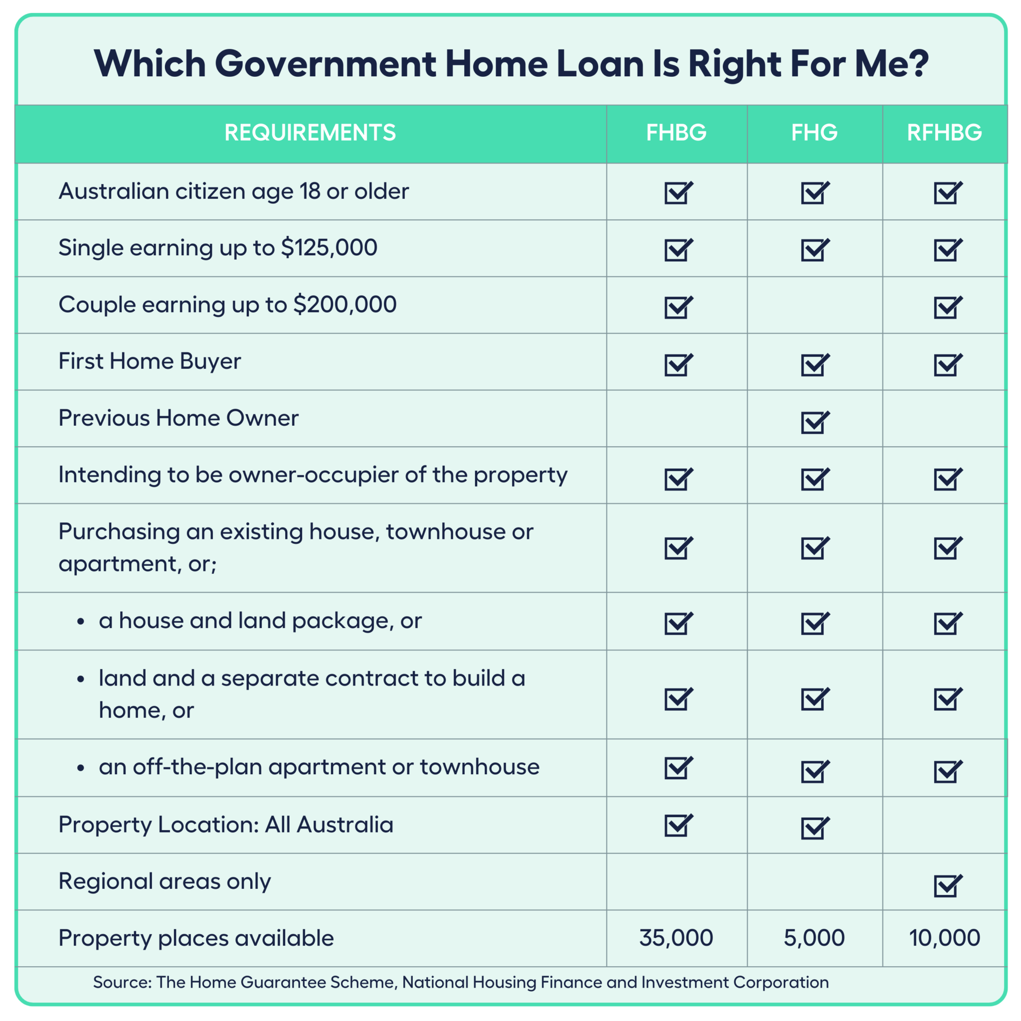 The Complete Government Home Loans Guide - My Money Sorted