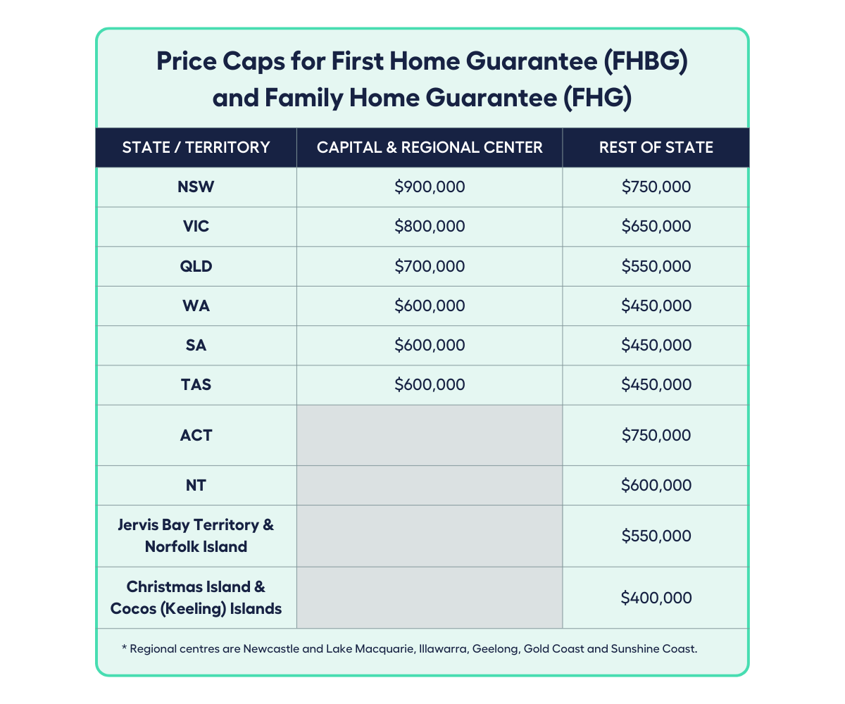 The Complete Government Home Loans Guide - My Money Sorted