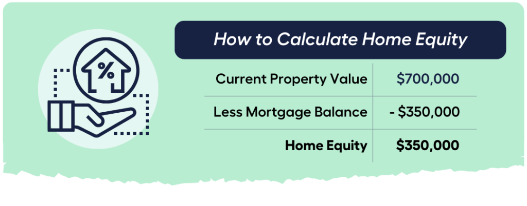 How Does Equity Work When Buying a Second Home - My Money Sorted