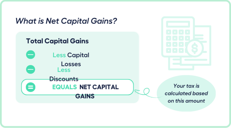 How to Calculate Capital Gains Tax on Investment Property - My Money Sorted