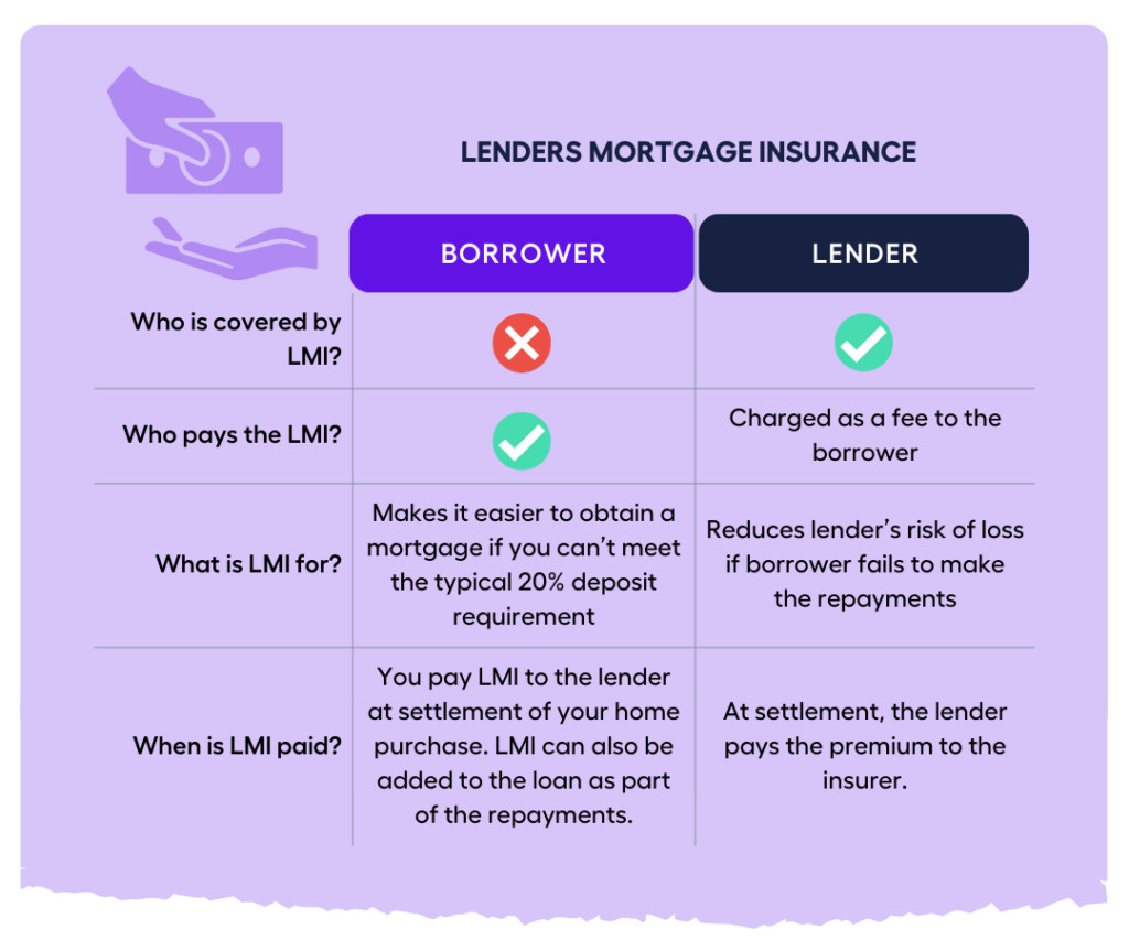 The Ultimate Home Loan Advice Guide - My Money Sorted
