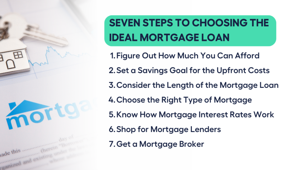 The Ultimate Home Loan Advice Guide - My Money Sorted