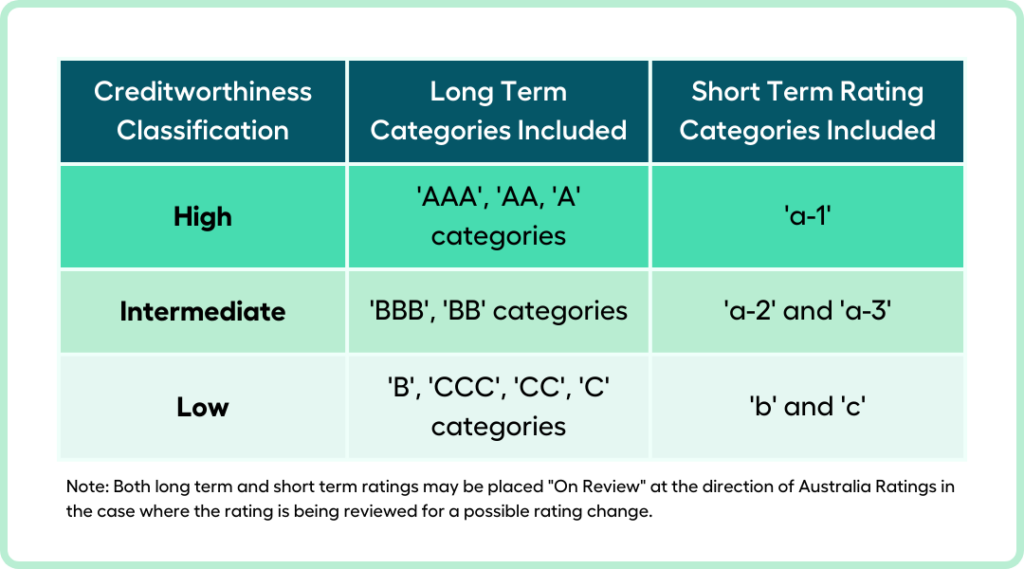 Investment Guide: Types of Bonds - My Money Sorted