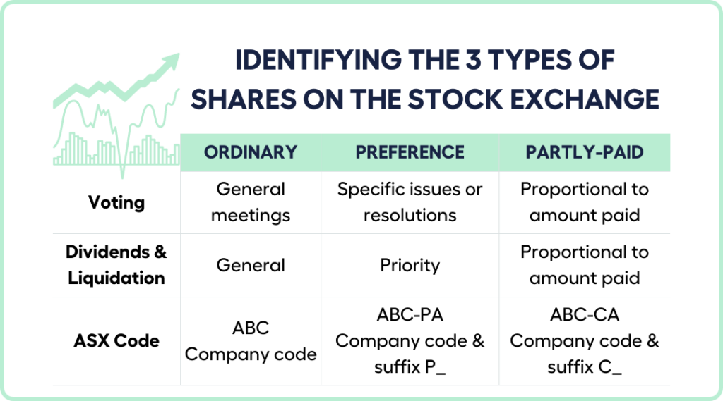 Investment Options: How to Buy Shares in Australia - My Money Sorted