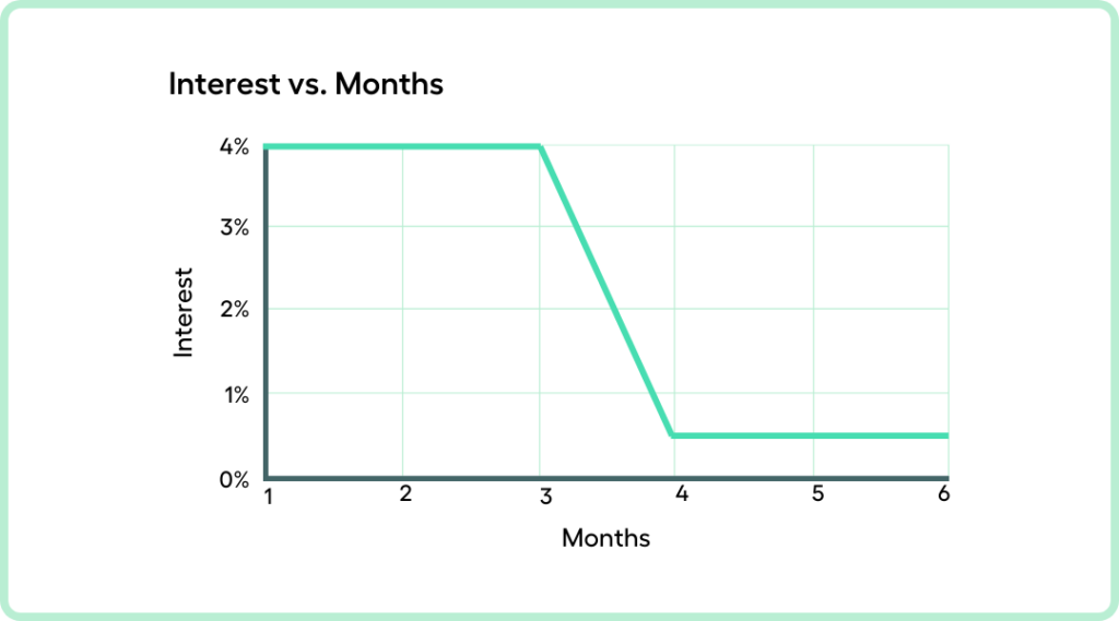 What is a High Interest Savings Account - My Money Sorted