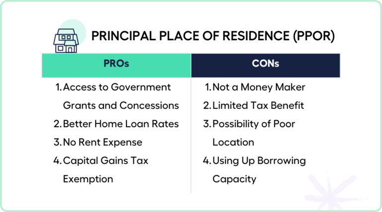 Investment Property vs PPOR: What is a PPOR & Which is the Better Buy ...