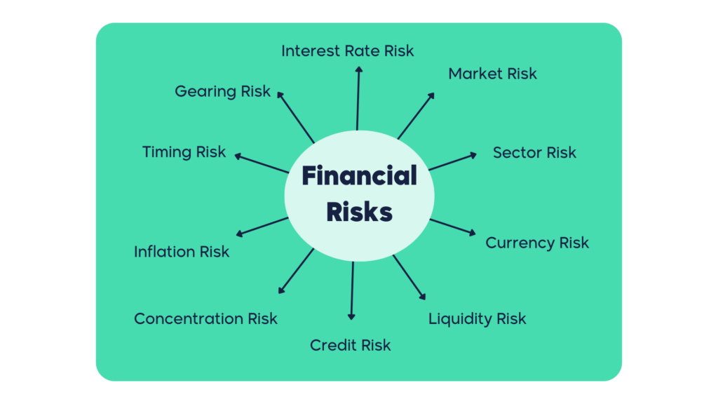 What Is Financial Risk Management My Money Sorted What Is Financial Risk Management My Money Sorted