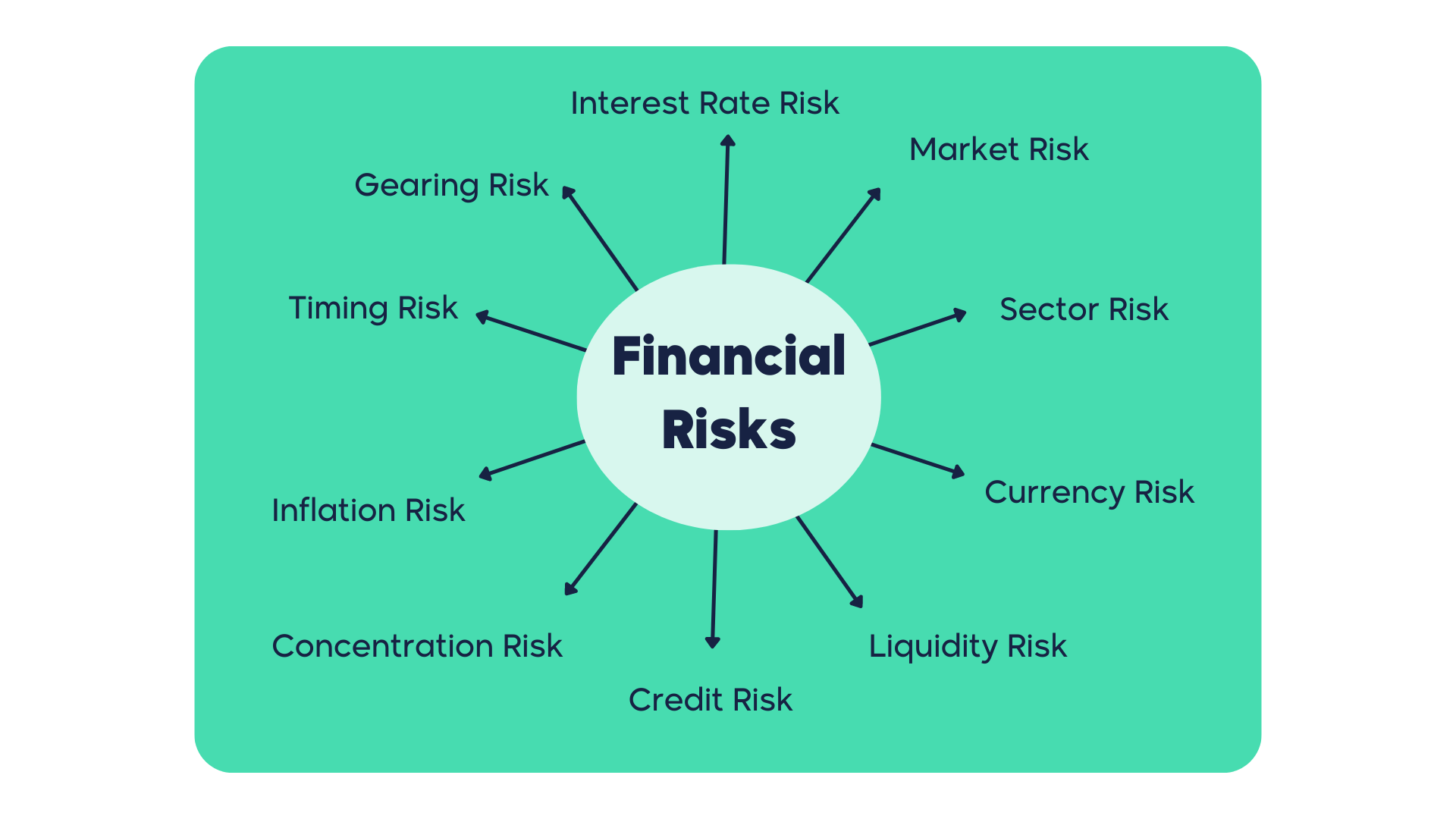 What is Financial Risk Management - My Money Sorted