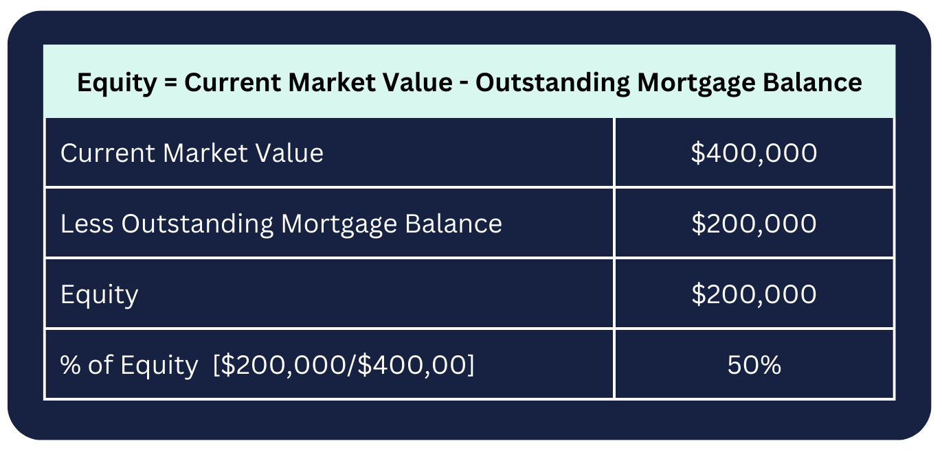 Understanding Capital Growth & How to Calculate Capital Growth - My ...