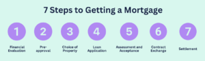 What is a Mortgage? - My Money Sorted
